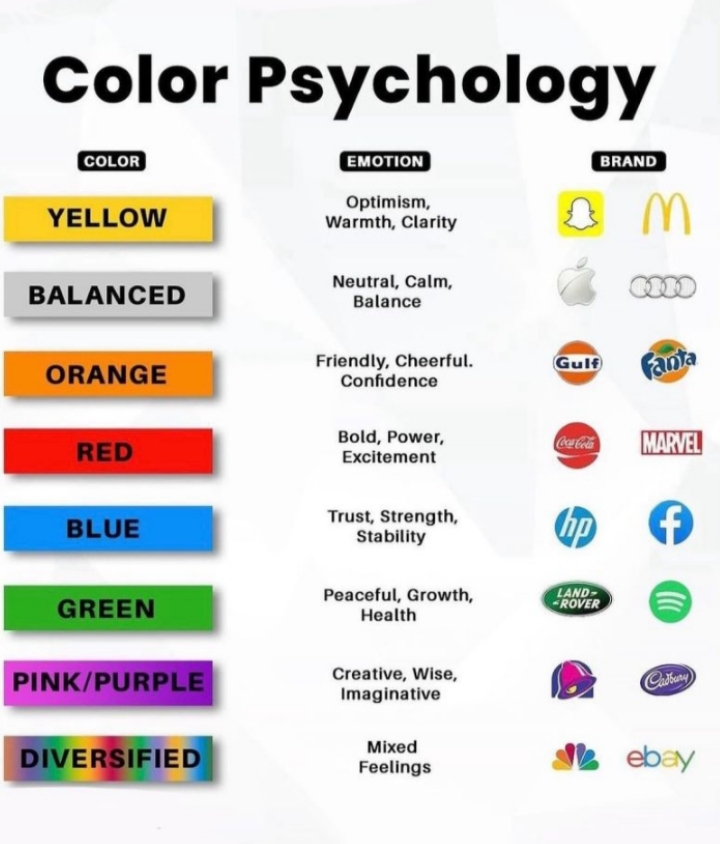 Understanding Colour Psychology in Social Media Branding ...